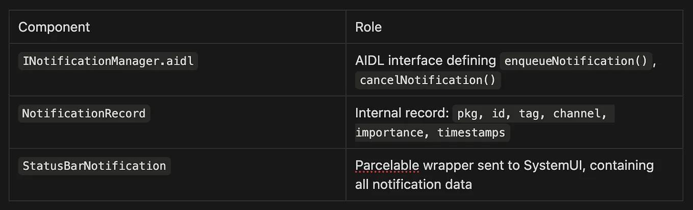 Proto vs JSON: When to Use Which (and Why) | by Rahul Ray | ProAndroidDev