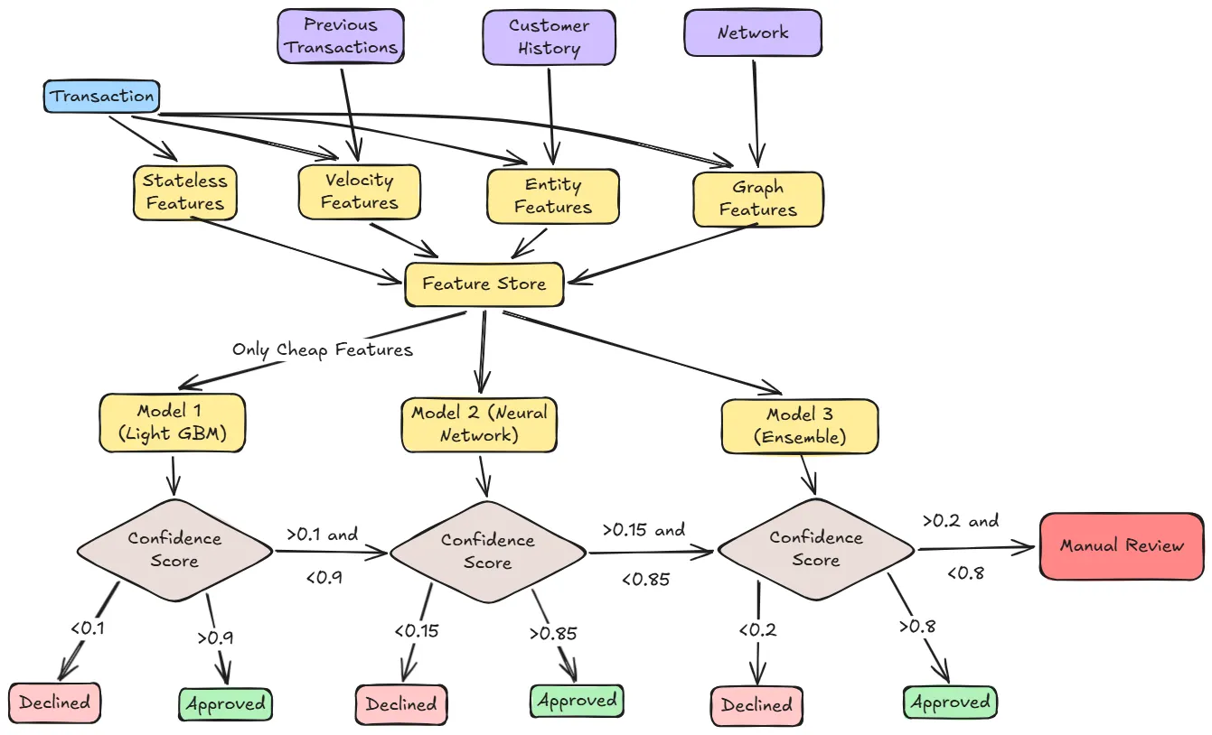 Step-by-Step Code Guide to Building a ReAct Agent with LangChain | by ...