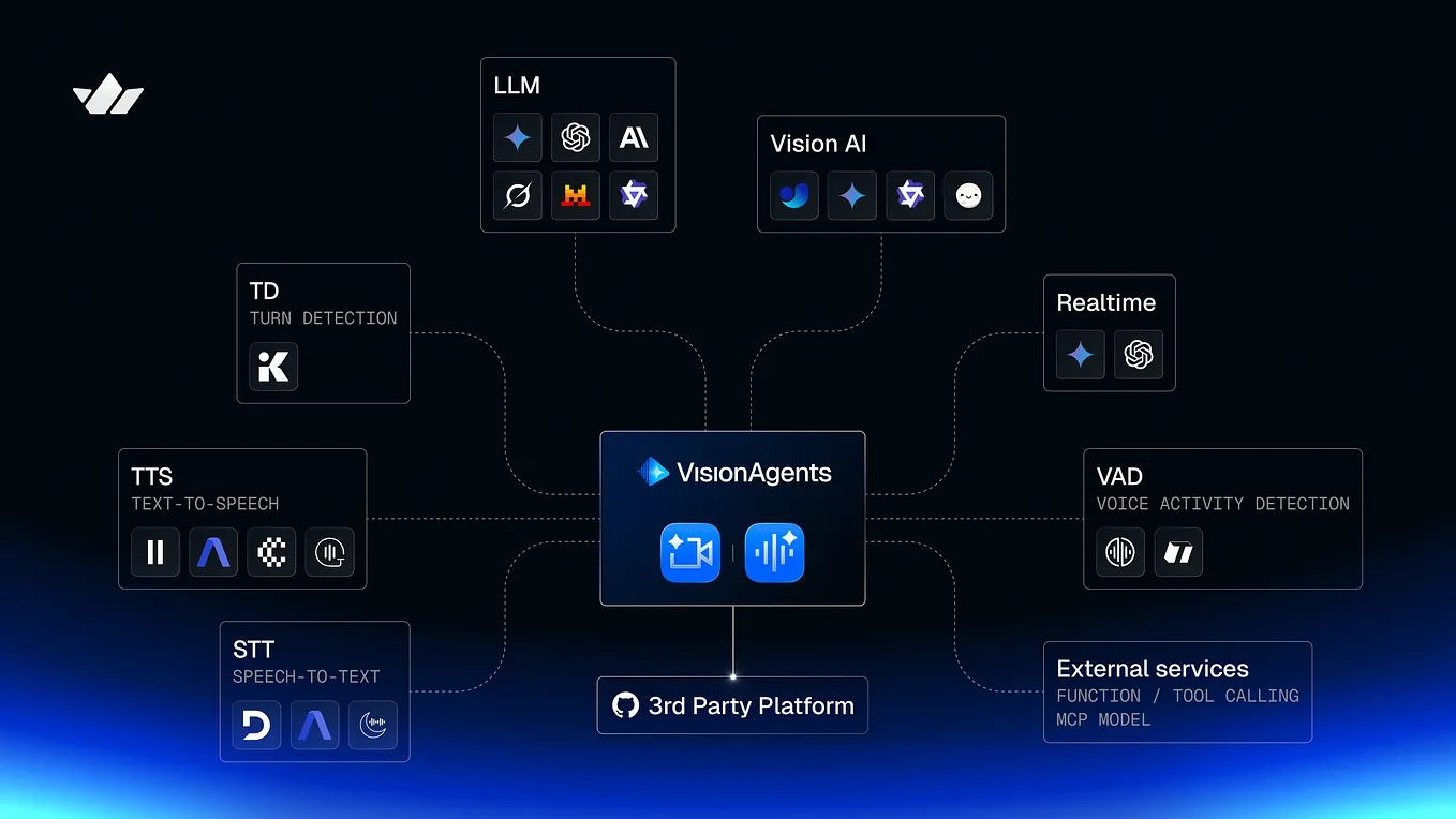 The Top 7 MCP-Supported AI Frameworks | by Amos Gyamfi | Medium