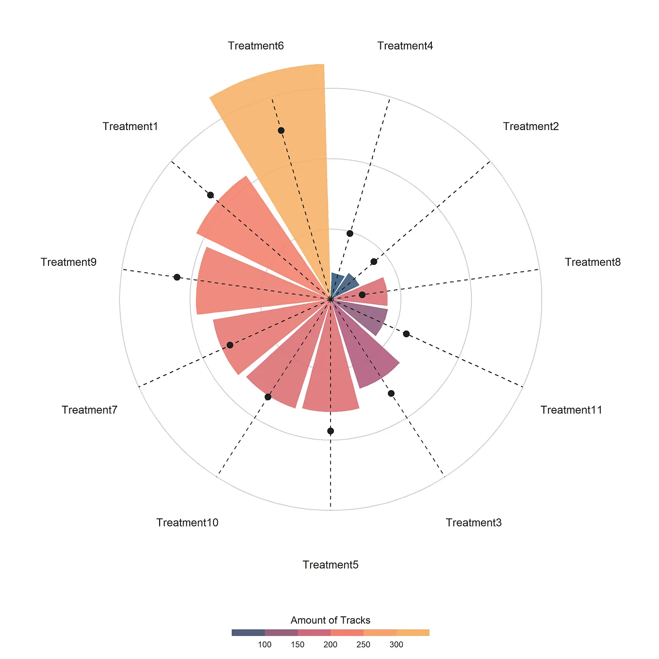 An Intuitive Guide to Principal Component Analysis (PCA) in R: A Step ...