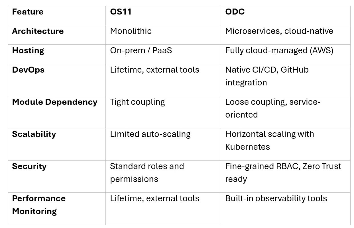 OutSystems 11: How to use Service Center | by Ricardo Pereira | ITNEXT