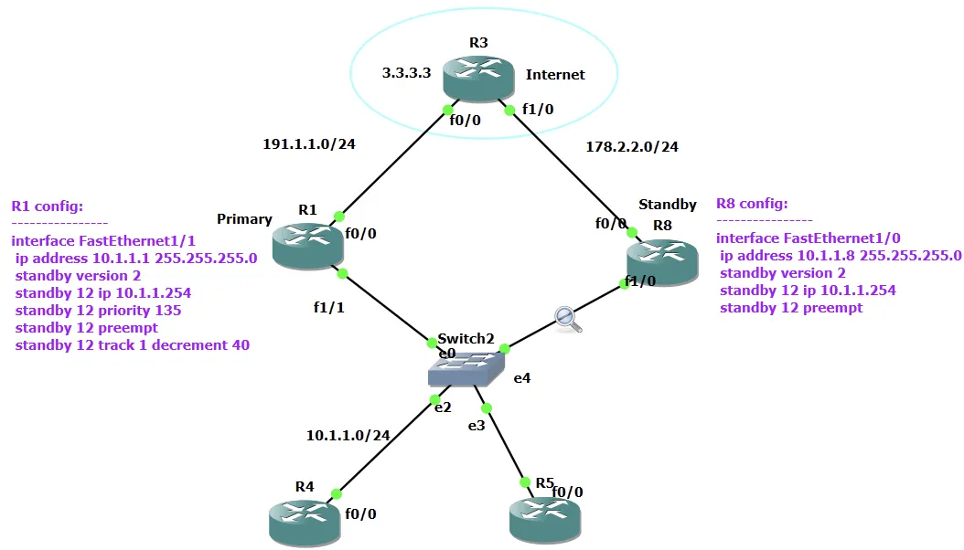Optimizing Network Interconnections with PNI and IXPs | by Anil Kumar ...