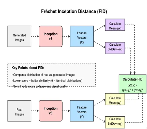 Implementing MCP for Enhanced Prompting and RAG-Based Applications | by rajni singh ...