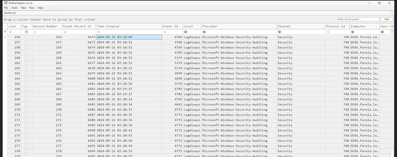 ProcNet — HTB Sherlock Write-up. A Step-by-Step Guide to Solving the ...