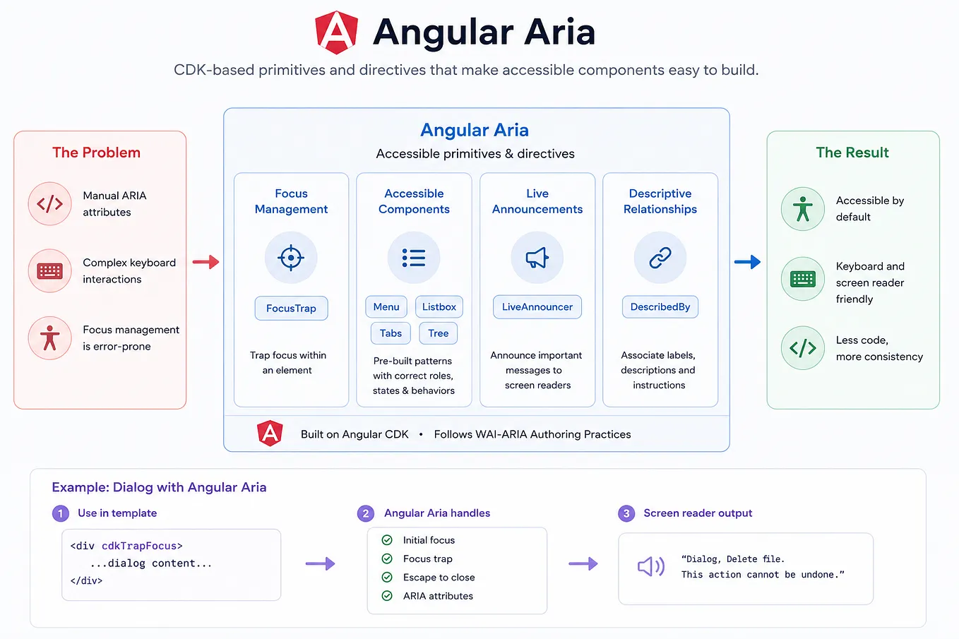 Latest Angular effect() Updates. The Angular team continually refines ...