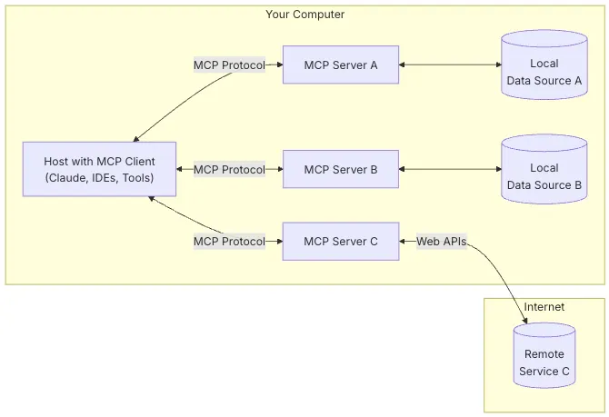 Getting Started with Playwright MCP Server in VS Code | by Deepak Kamboj | Medium