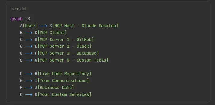 Cucumber & Gherkin — Guide with Mini Examples… | by Suseela Kalaval ...