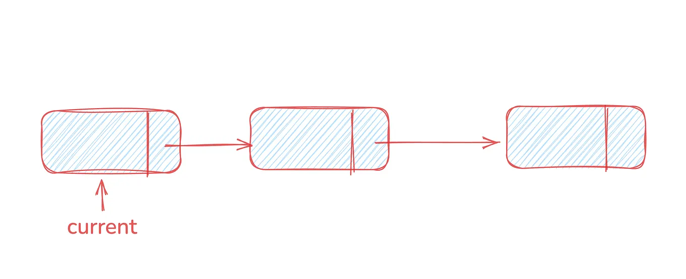 Linked List Series — Basics — Dummy Node | by Growwithtechzone | Medium