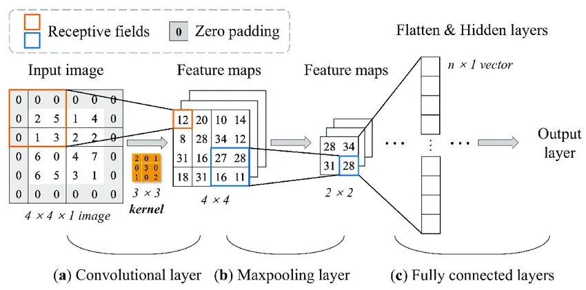 Optimizing GPU Performance with CUDA Streams and Batch Sizes | by Atechnoob | Medium