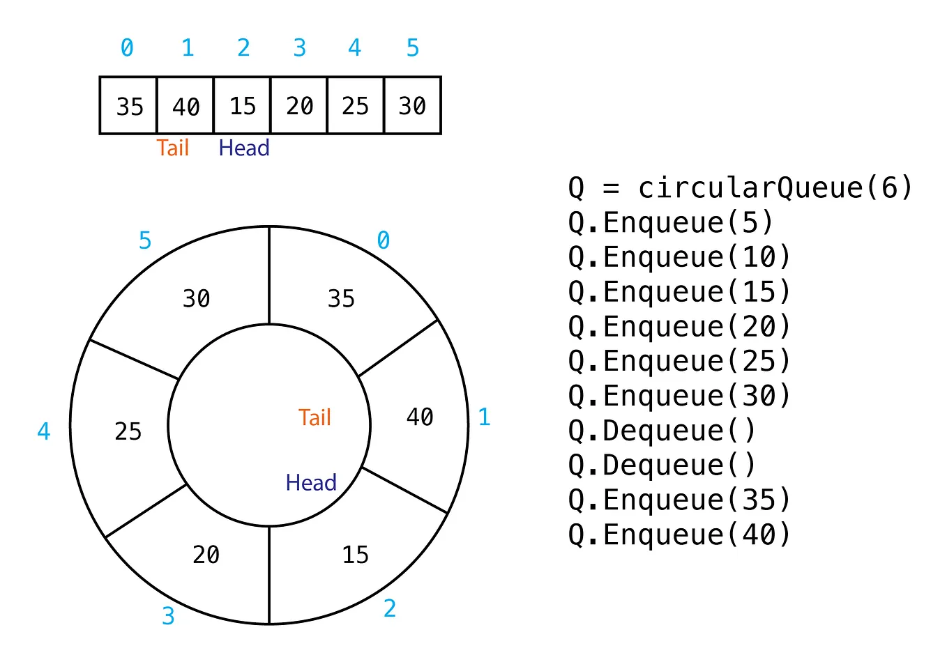 Introduction to Tidyverse : readr, tibbles, tidyr & dplyr | by Brian Ward | Medium