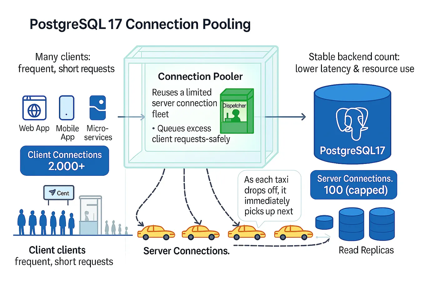 Optimizing PostgreSQL with pgtuner: A Smarter Approach to Performance Tuning | by Take Ichiru ...