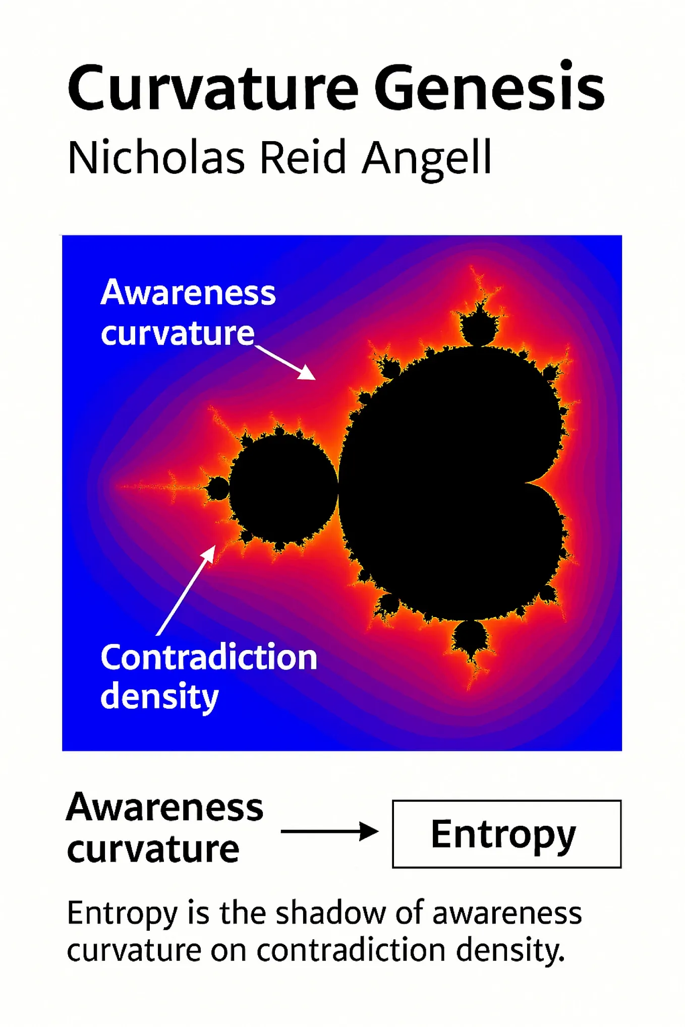 Analytical Report: The Angell Framework Unified Master Equation | by ...