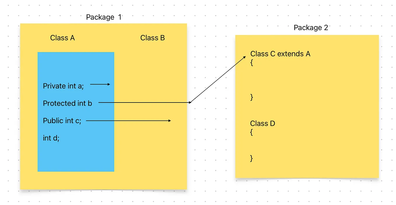 Understanding Class Variables, Instance Variables, and Local Variables ...