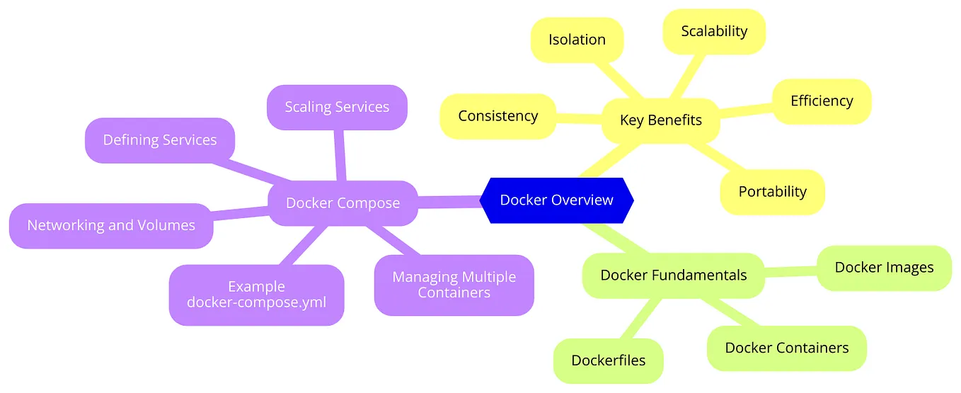 Terraform for Azure Beginners: Ultimate guide | by Venkat Sunil ...