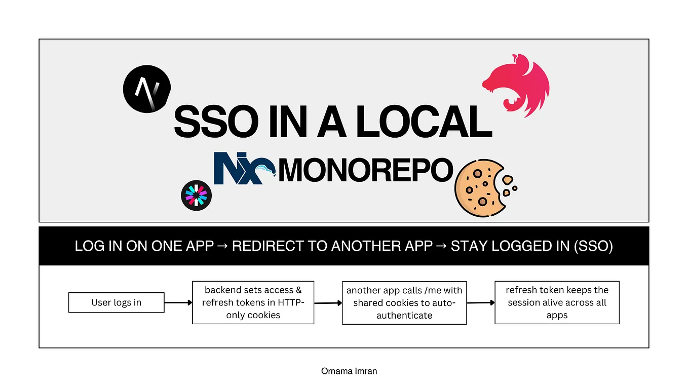 How to Deploy a NestJS Application on Vercel (Step-by-Step Guide)Build Scalable Node.js ...