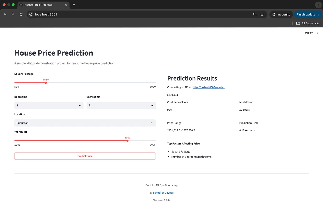 How To Access Masked Variable Values In Gitlab As A Developer By Vinayak Pandey Devopsdev