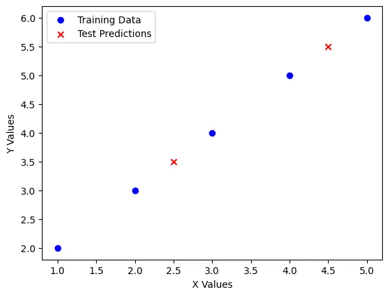 Neural Network Regression Implementation and Visualization in Python ...