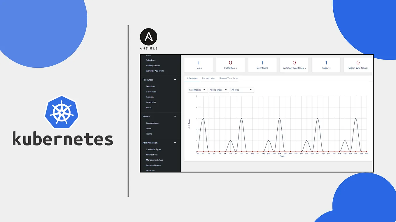 Guide to Writing and Debugging Powershell Ansible Modules in Powershell Core | by Todor Tsankov ...