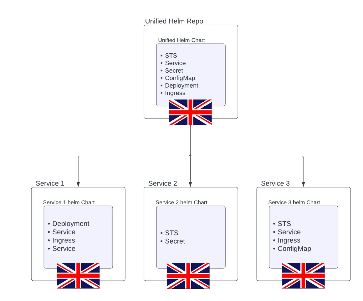 Writing a Crossplane Composition Function | by Calin Florescu | Medium