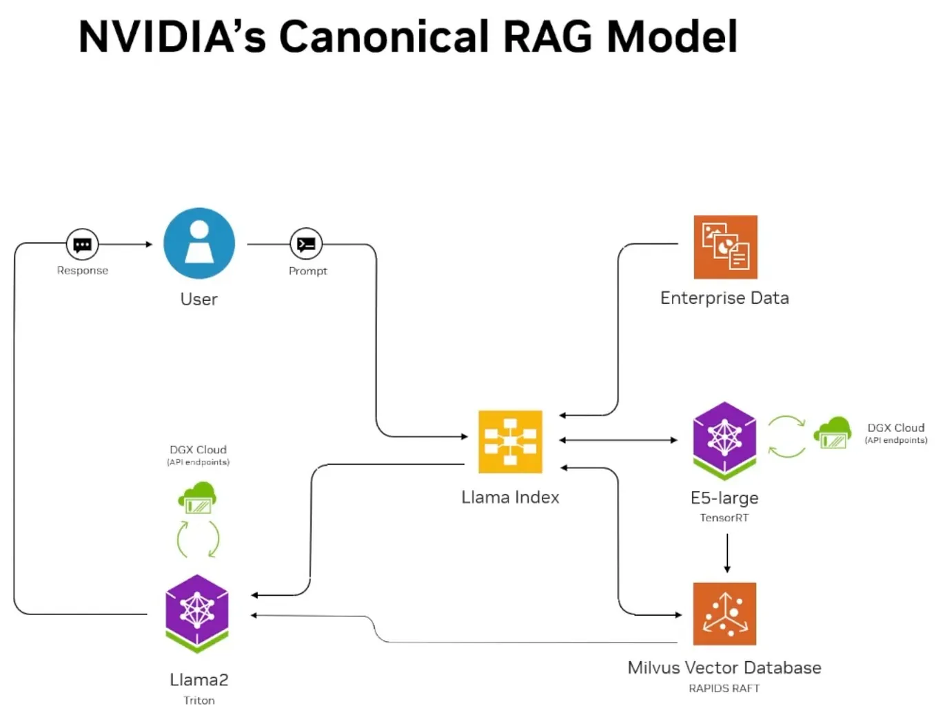 Building a RAG System with GPT-4: A Step-by-Step Guide | by Maysa Mayel | Medium