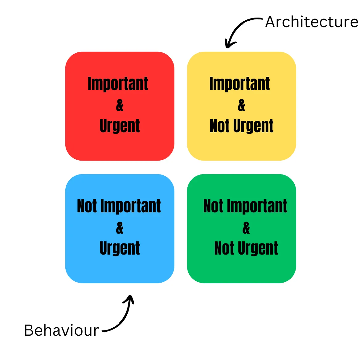 Breaking Down ‘Clean Architecture’ by Uncle Bob — Part III | by Divya Saravanan | Medium
