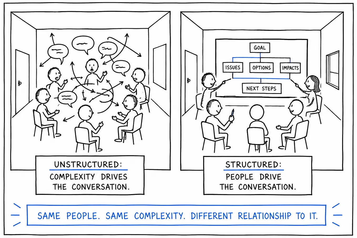 COMPLEXITY AND STRATEGY: Why You Need a Thinking System #14 | by Ai Yat ...