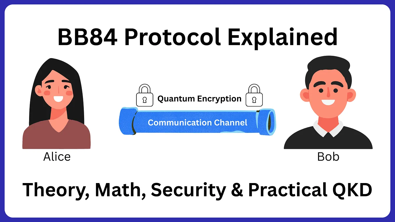 Superposition Explained: The Spinning Coin Analogy | by Servifyspheresolutions | SSS Quantum ...