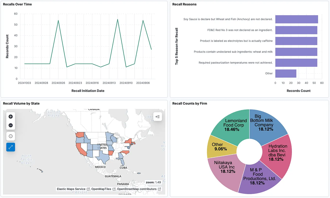 🛠 Building an End-to-End Retail Data Pipeline with Azure Data Factory ...