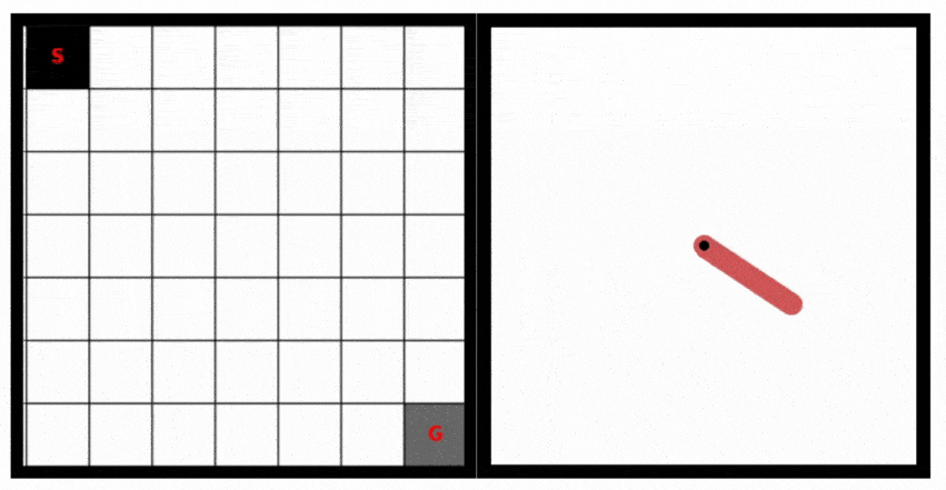 Reinforcement Learning: How to Train an RL Agent from Scratch | by Team ...