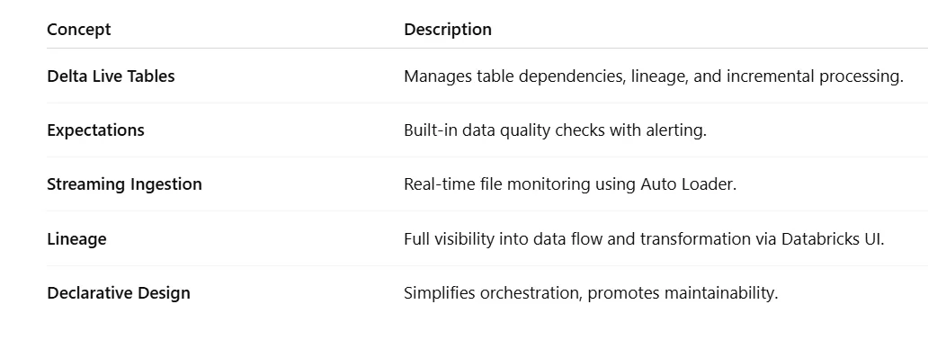 How to Streamline Data Pipelines in Databricks with dbx | by Robert Yousif | D-ONE.AI | Medium