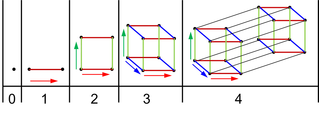 Umap An Alternative Dimensionality Reduction Technique By Fernando Luna Mcd Unison Medium