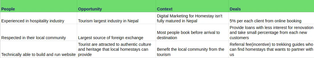 Multi-Tenancy using Row Level Security in Postgres | by Manish Chaulagain | Medium
