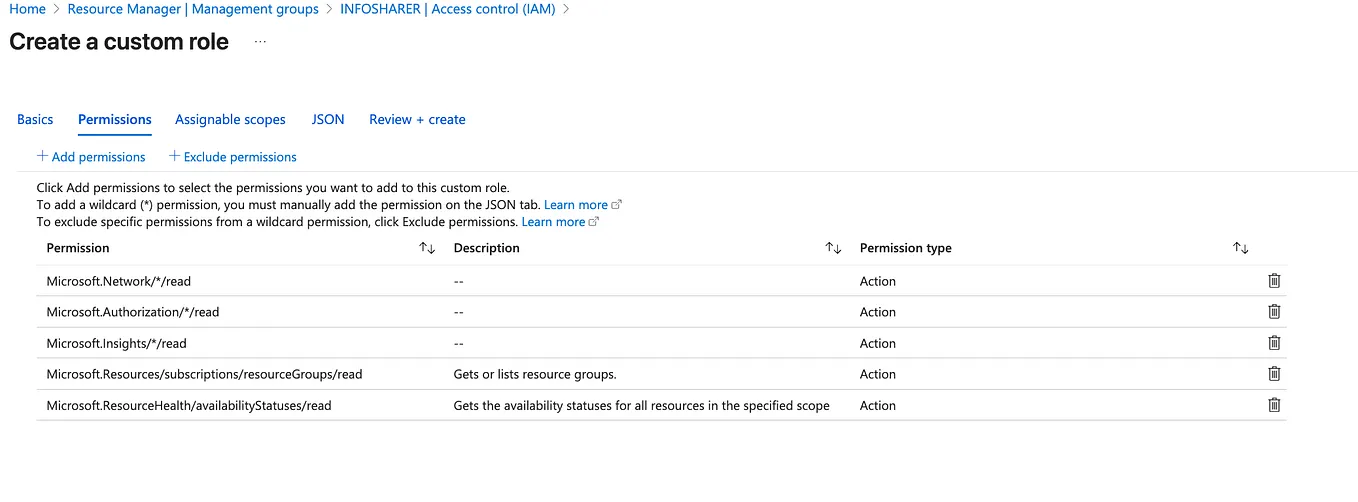 Redefining PaaS Security with Azure Network Security Perimeter (NSP ...