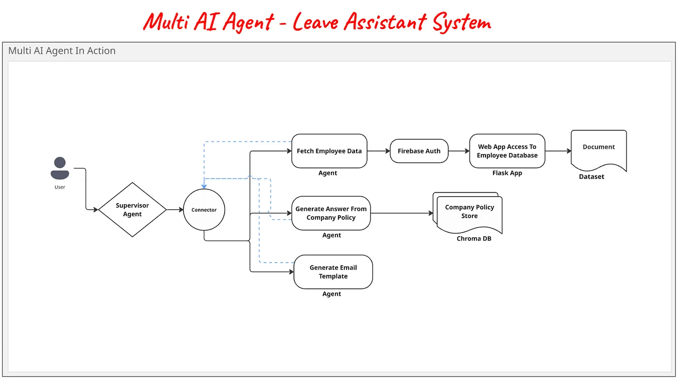 Build Continuous Deployment Pipeline With Snowflake Cli And Github Actions To Deploy An App On