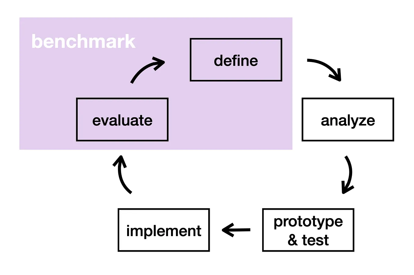 The UX of emotion recognition: Can AI truly read feelings? | by Tia Sydorenko | UX Collective