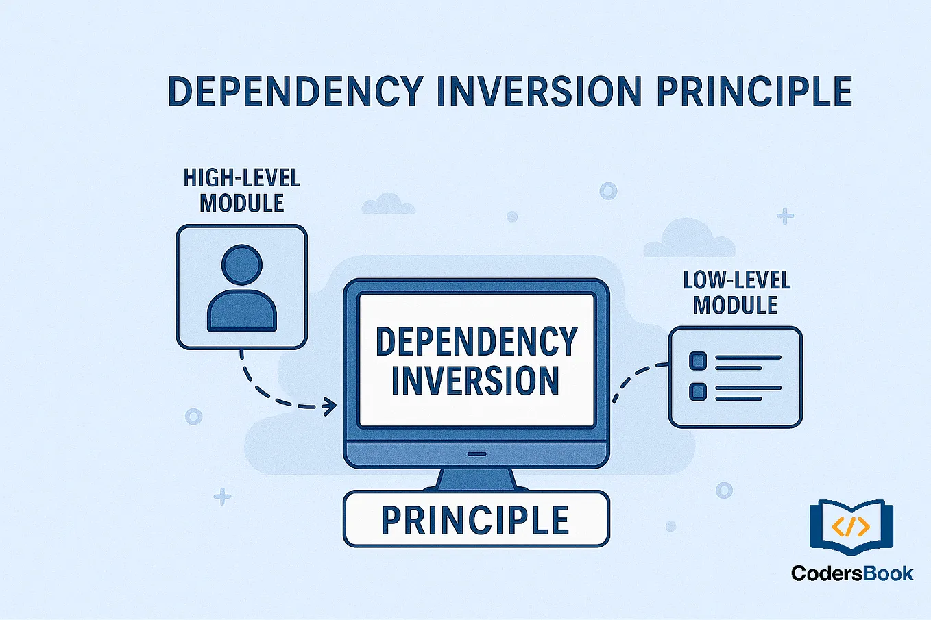 Dependency Inversion Principle (SOLID Principles) | by Bale | Medium