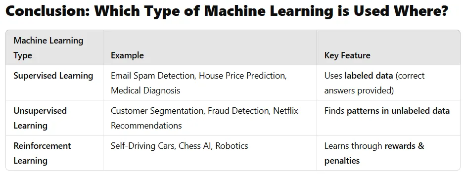 🐍 Python vs Other Programming Languages: Which One Should You Learn? | by Prarthana Singh | Medium