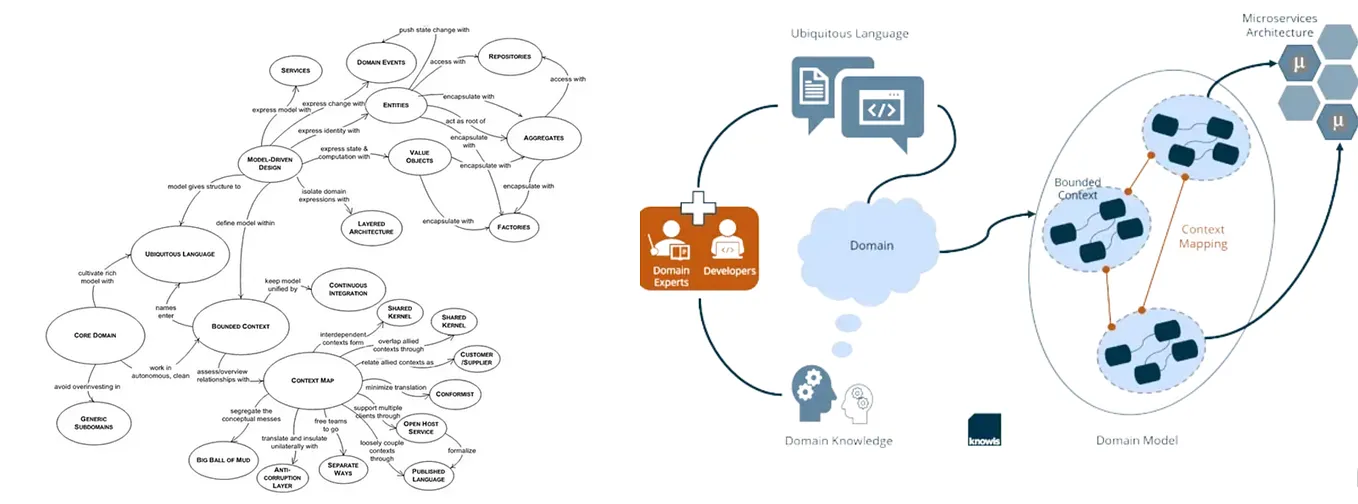 Understanding the Facade Design Pattern: Simplifying Complex Systems | by Dinidu Sachintha | Medium