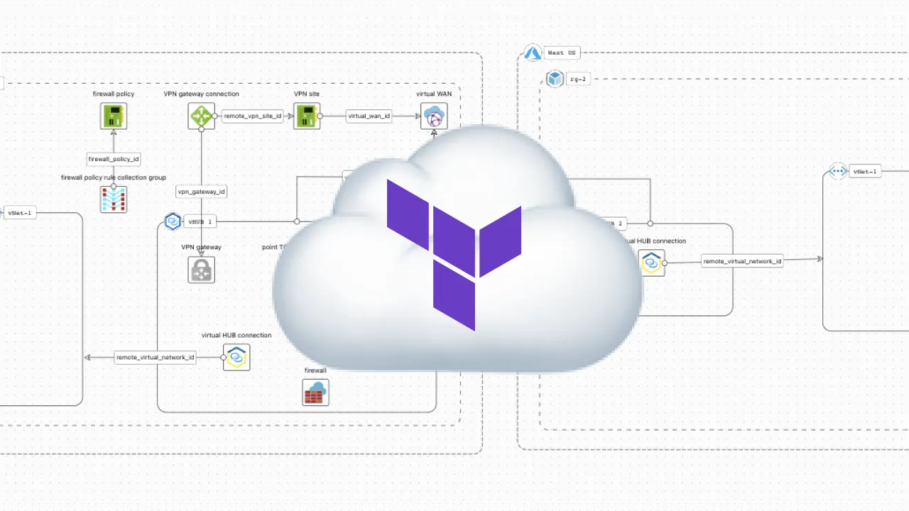 How to Deploy an AWS ECS cluster with Terraform | by Mike Tyson of the Cloud (MToC) | Medium