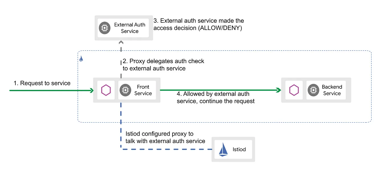 How to switch Node.js versions with NVS | by Deepak Kumar Panda ...