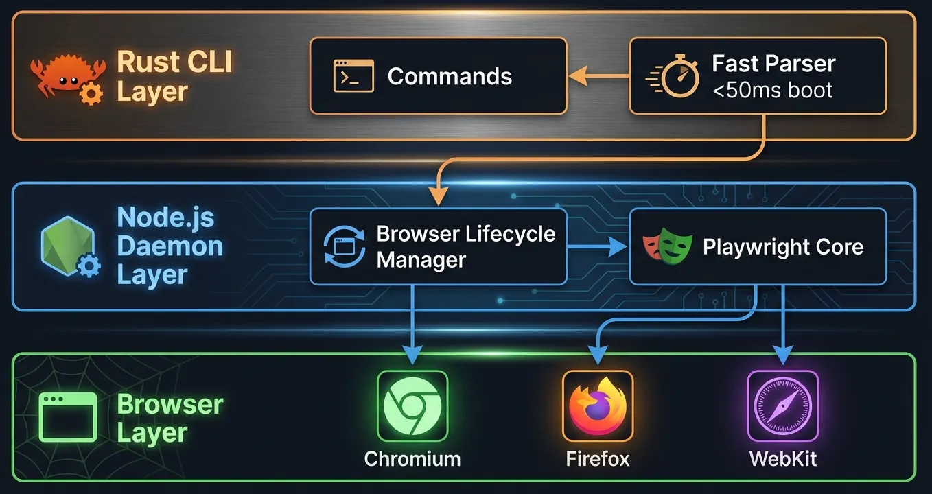 Article: Streamlit Part 3: Form Validation Part 1 | by Rick Hightower ...