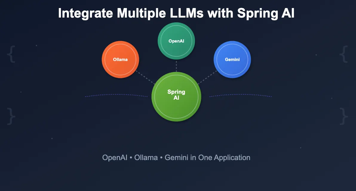 Model Context Protocol (MCP) Basics and building MCP Server and Client in Java and Spring | by ...