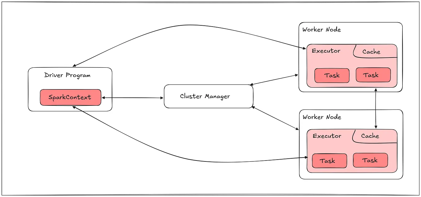 Medallion Architecture in Databricks — A Complete Guide with Delta Lake ...