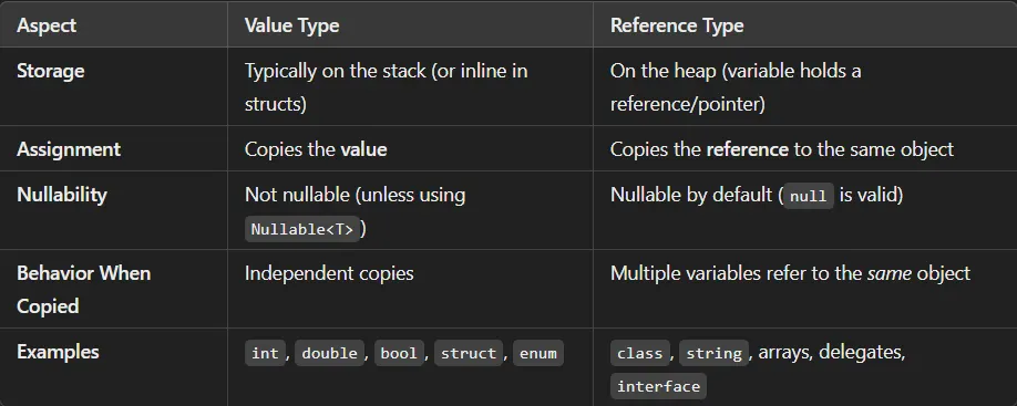 Understanding the ref and out Keywords in C# | by Orkhan Mustafayev | Medium