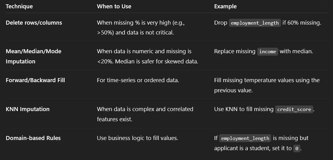 From ReLU to GELU: The PyTorch Activation Handbook | by Rajasekhar Vaderav | Medium