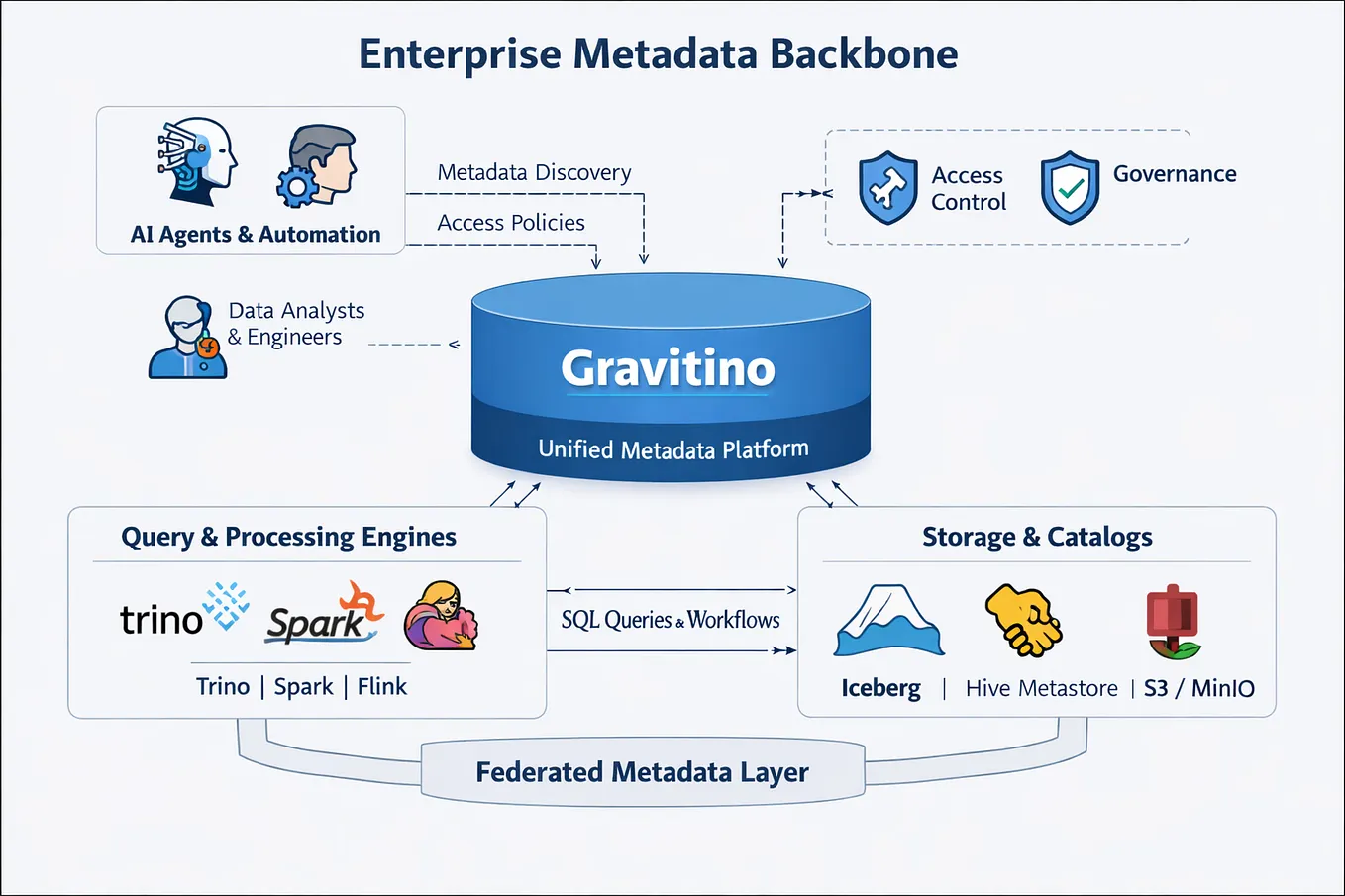 10 Must-Have SQL Queries to Monitor Trino: Unlocking Insights from the ...