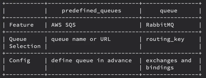 [Backend] Integrate FastAPI with Microsoft Azure OAuth2.0 | by Kuan Yu Chen | Medium