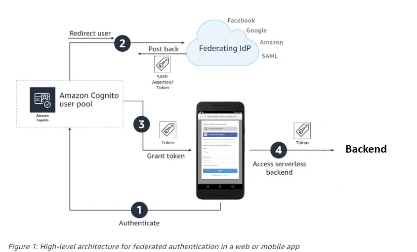 Automating Document Creation With Python And Libreoffice A Step By Step Guide By Vaklinov S 9595