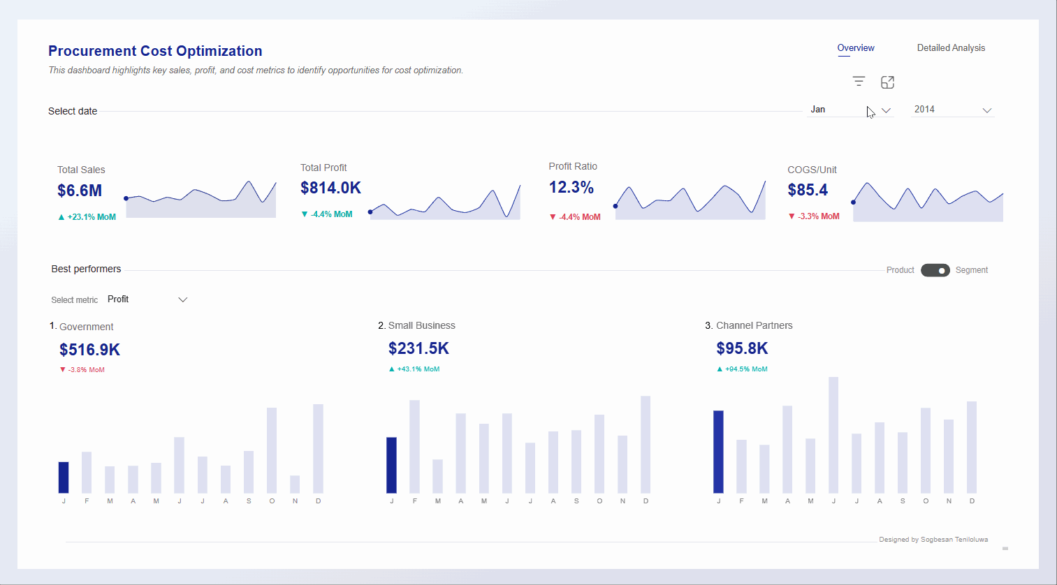 🚀 Building an AI-Powered Business Analytics Dashboard with Power BI: A Complete Guide | by ...