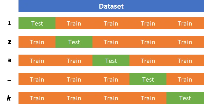 Top 15 Machine Learning Regression Algorithms | by Mehmet Ali TOR | Medium